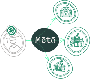 Meto: Students